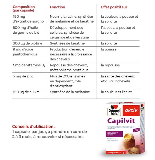 Doppelherz Aktiv Capilvit – Eclat